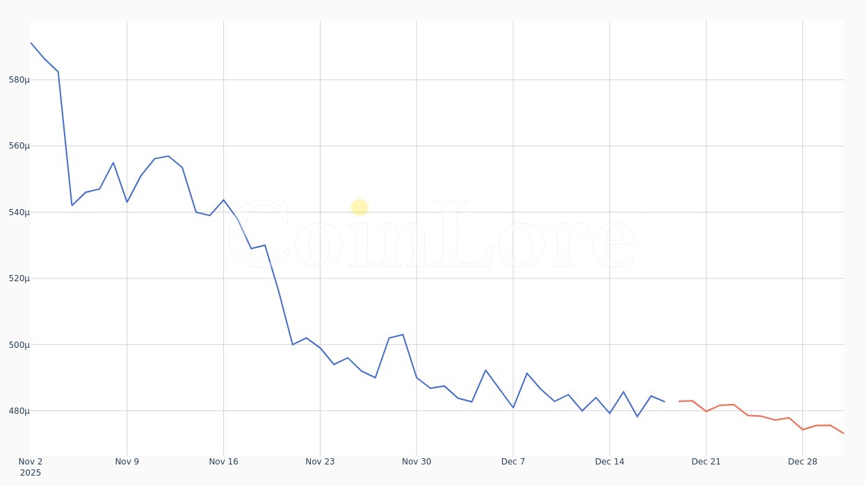 Predicción del precio a corto plazo de Oddz