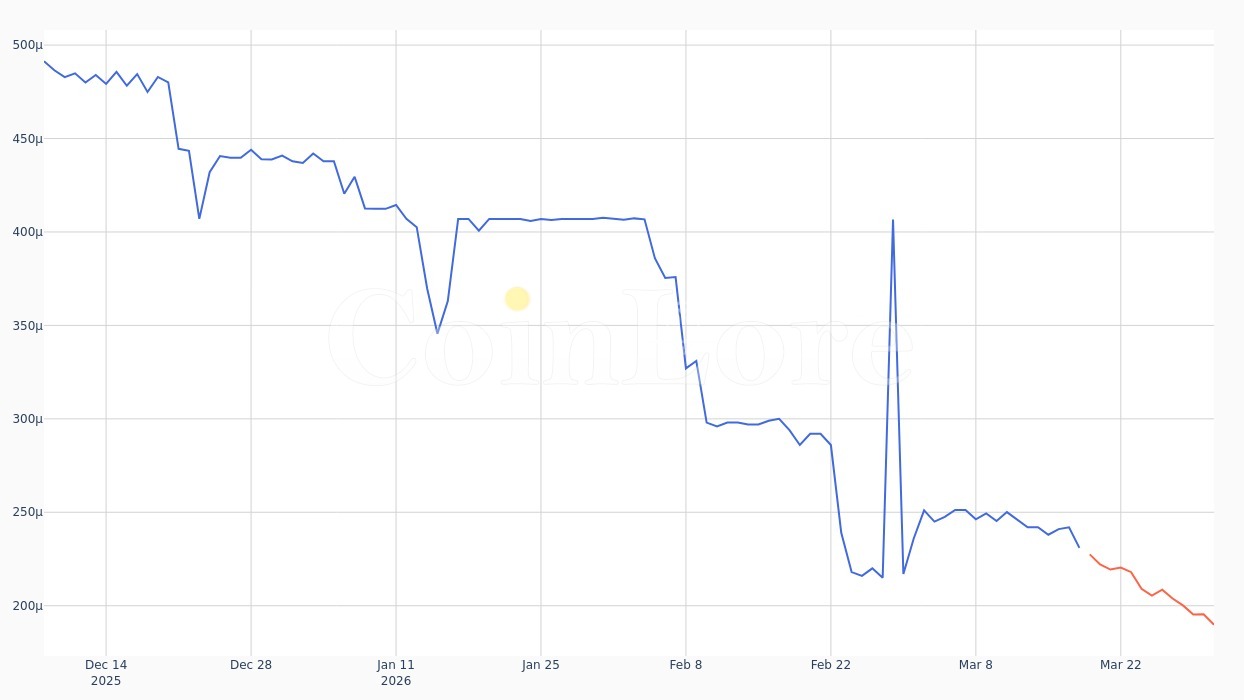 Predicción del precio a corto plazo de Oddz