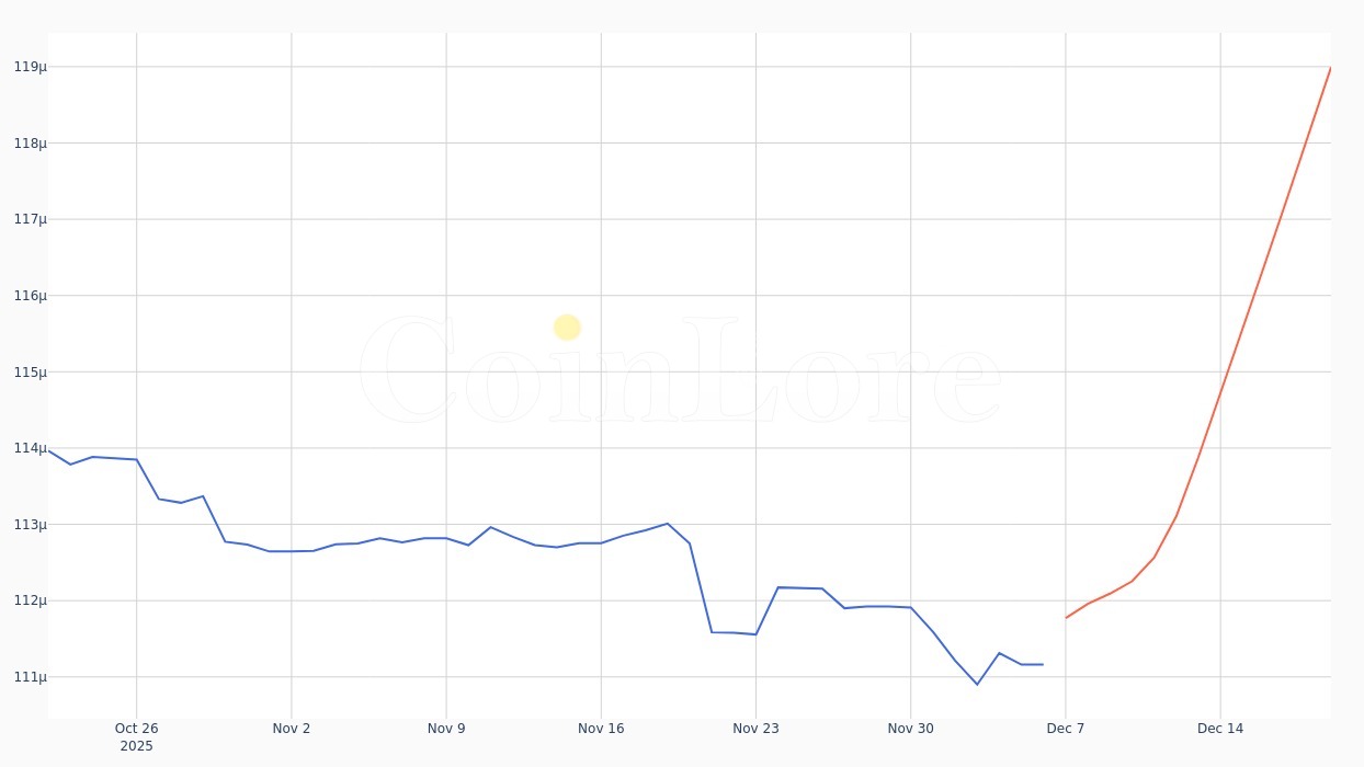 ODEM short-term price prediction