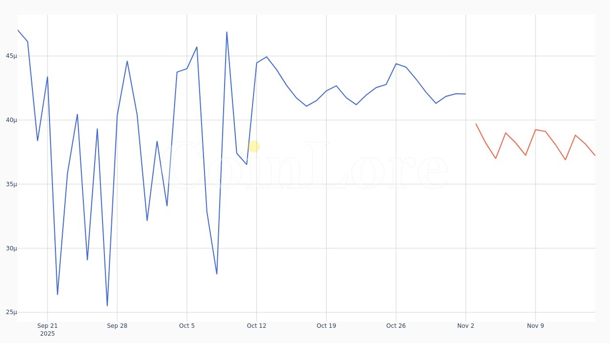 Odyssey краткосрочный прогноз курса