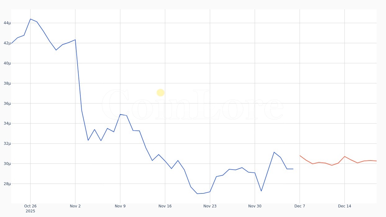 Odyssey short-term price prediction