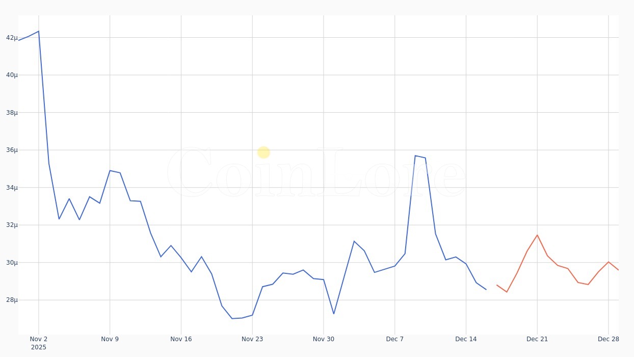 Odyssey краткосрочный прогноз курса