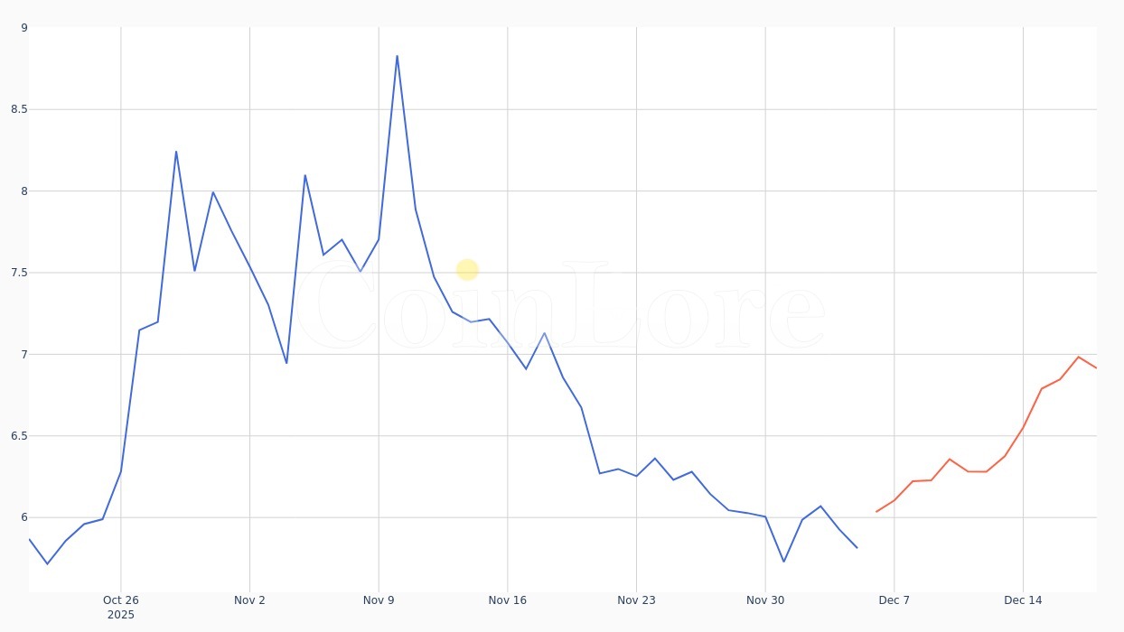 OFFICIAL TRUMP kısa vadeli fiyat tahmini
