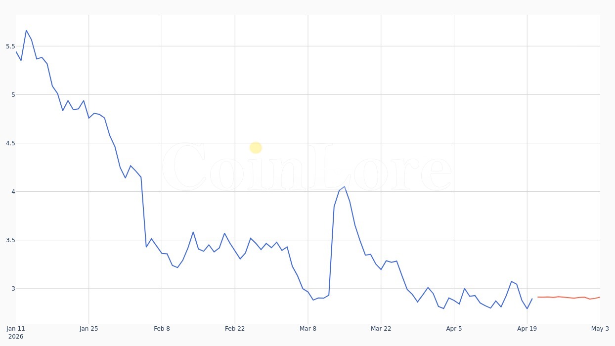 OFFICIAL TRUMP kısa vadeli fiyat tahmini