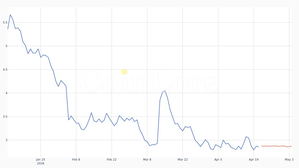 Predicción del precio a corto plazo de OFFICIAL TRUMP