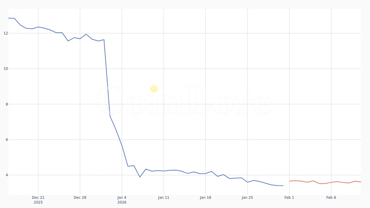 OG Fan Token краткосрочный прогноз курса