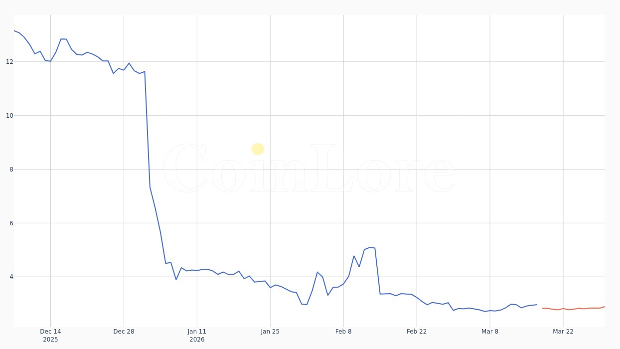 OG Fan Token краткосрочный прогноз курса
