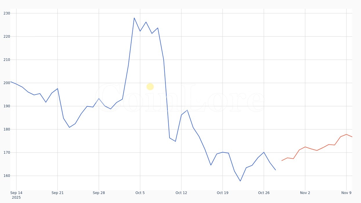 OKB kurzfristige Kurs prognose