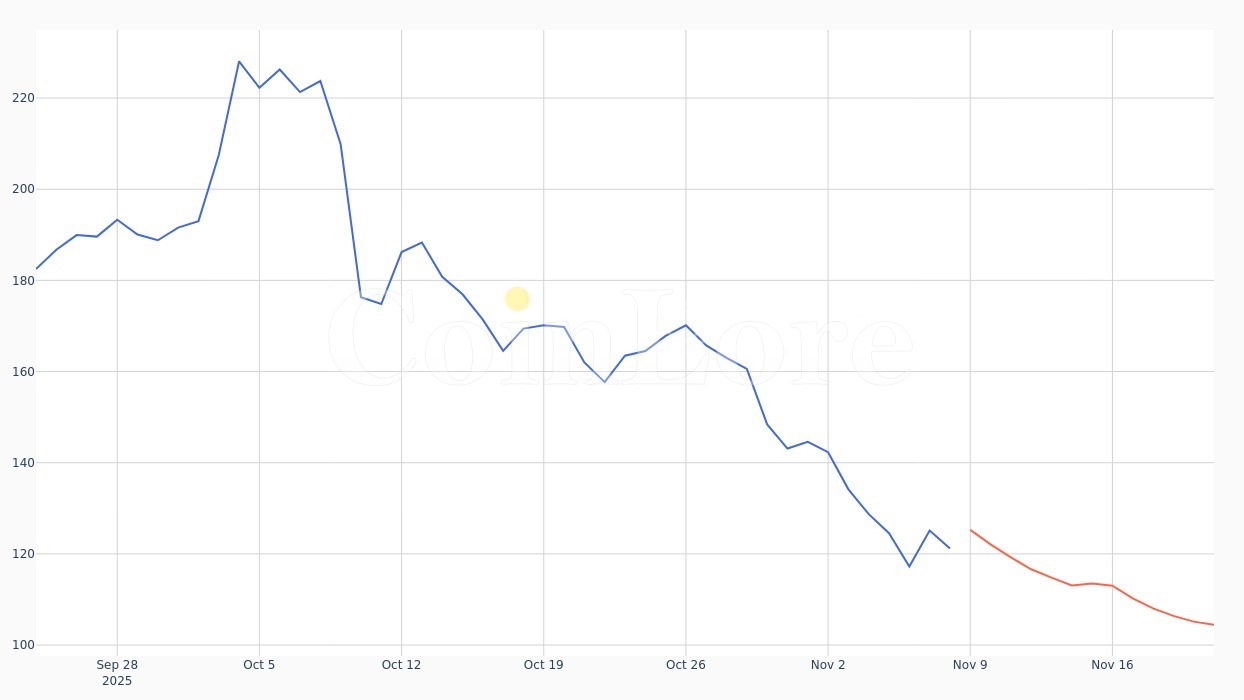 OKB short-term price prediction