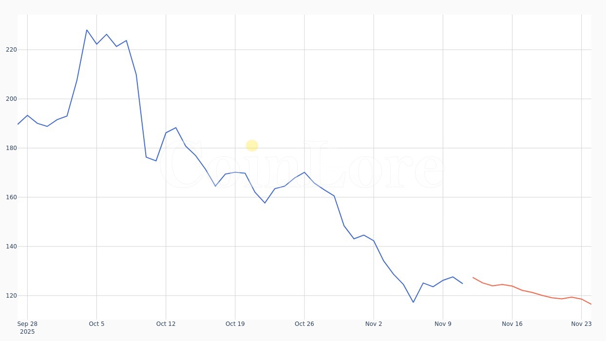 OKB kurzfristige Kurs prognose