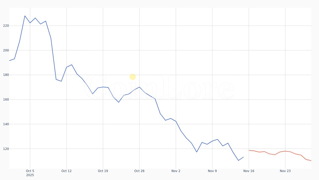 OKB short-term price prediction