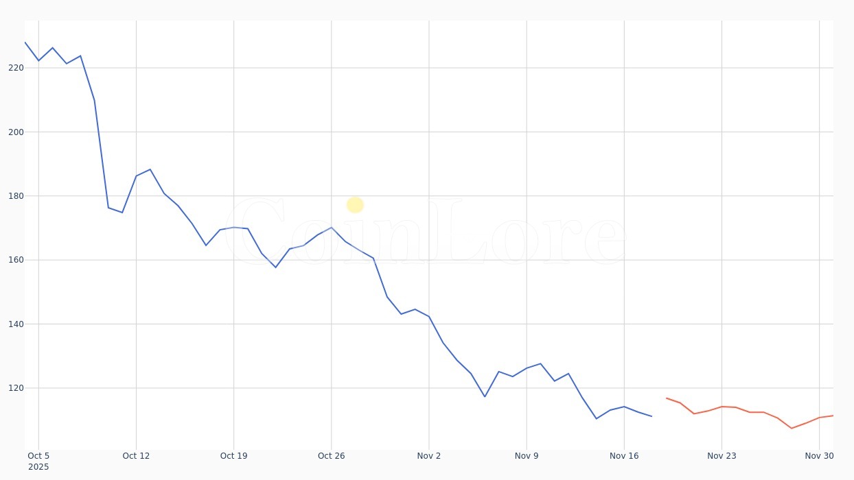 OKB short-term price prediction