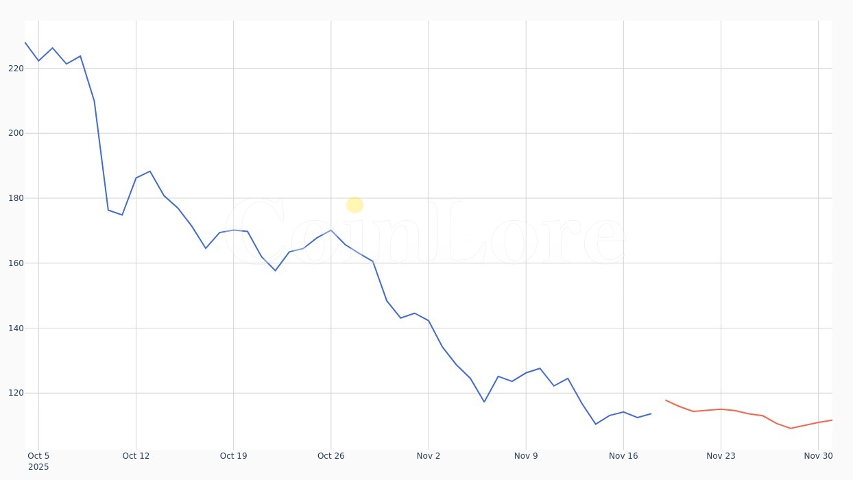 OKB kurzfristige Kurs prognose