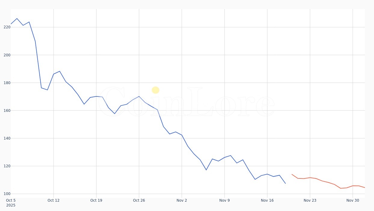 OKB short-term price prediction