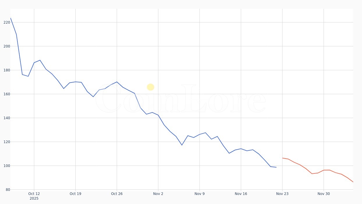OKB kurzfristige Kurs prognose