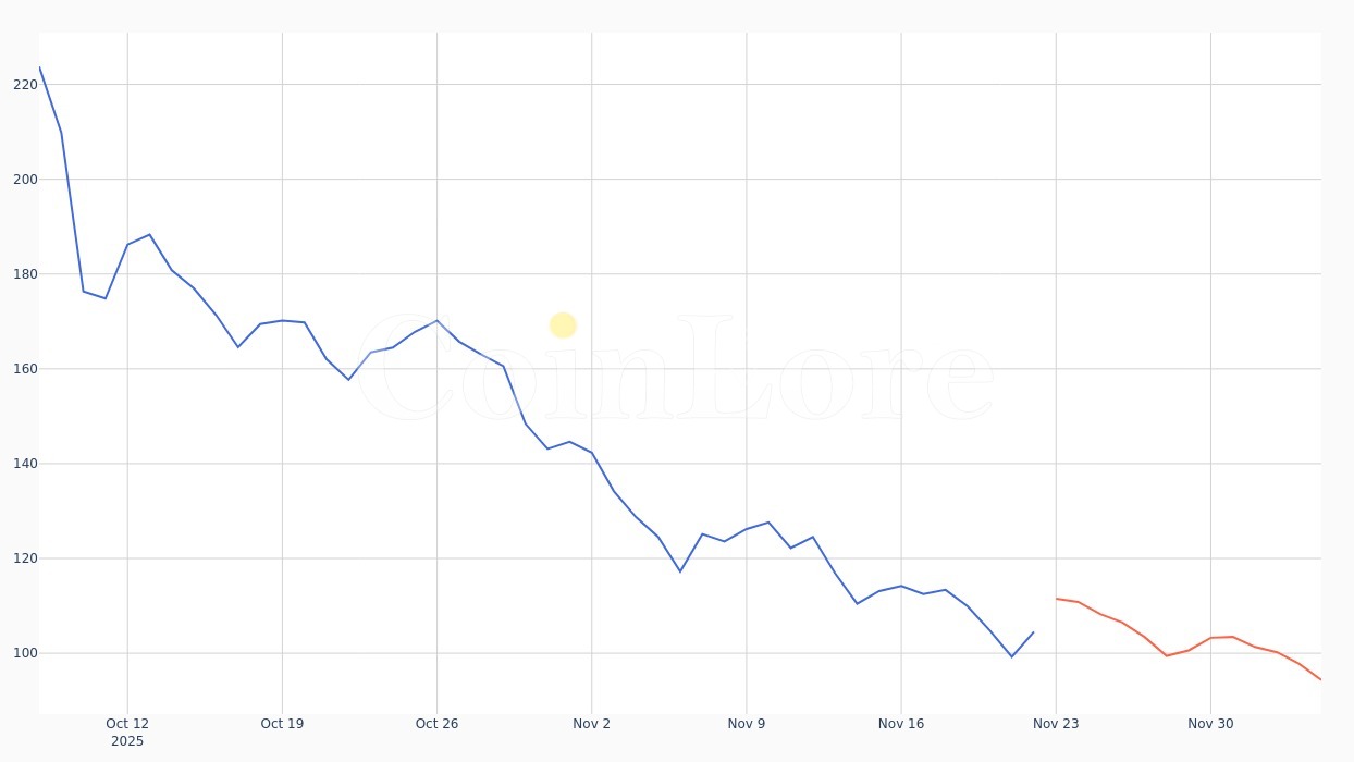 OKB short-term price prediction