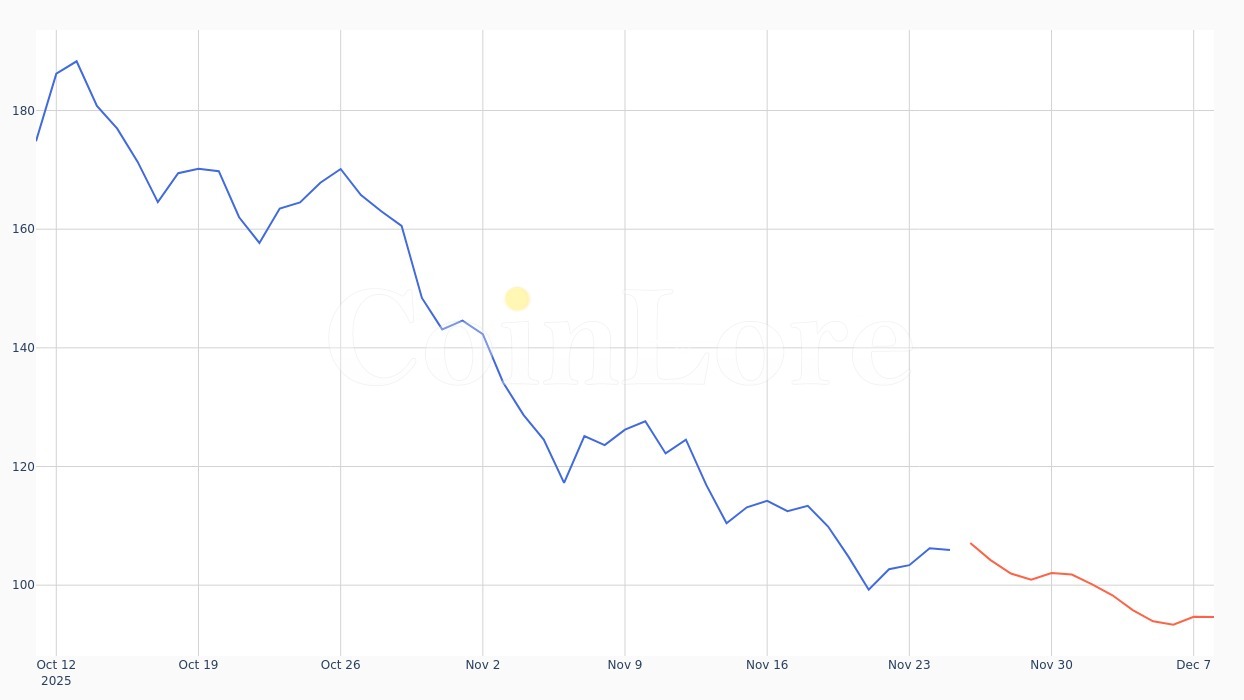 OKB kurzfristige Kurs prognose
