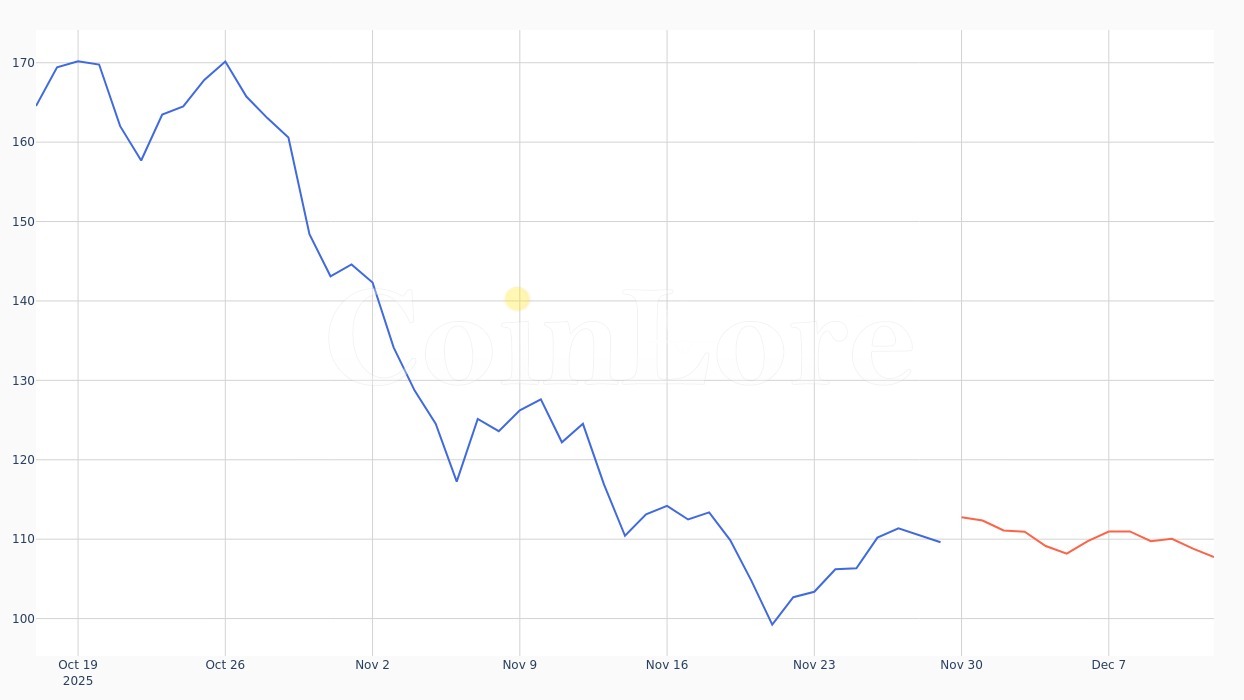 OKB kurzfristige Kurs prognose