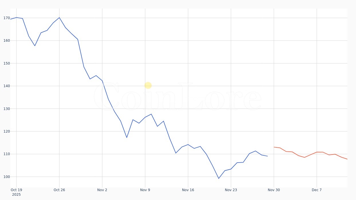 OKB kurzfristige Kurs prognose