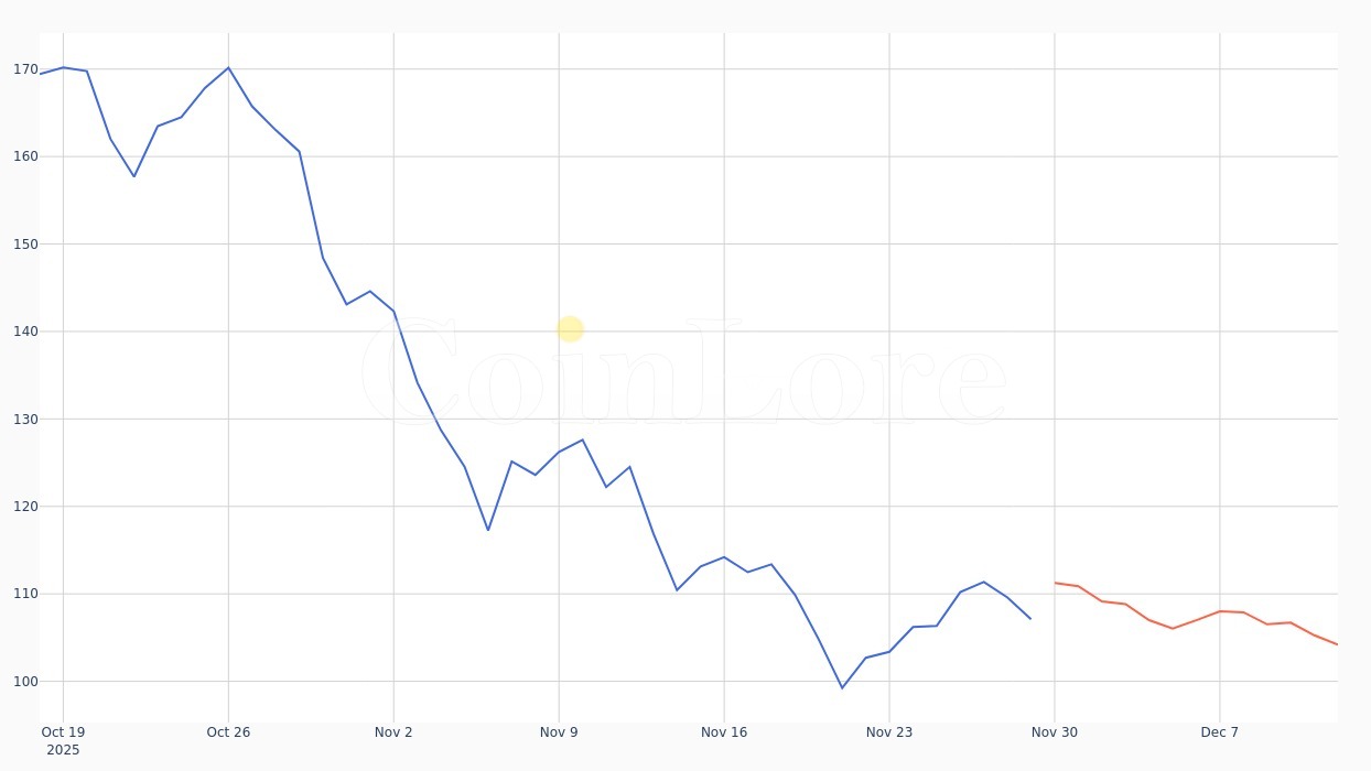 OKB краткосрочный прогноз курса