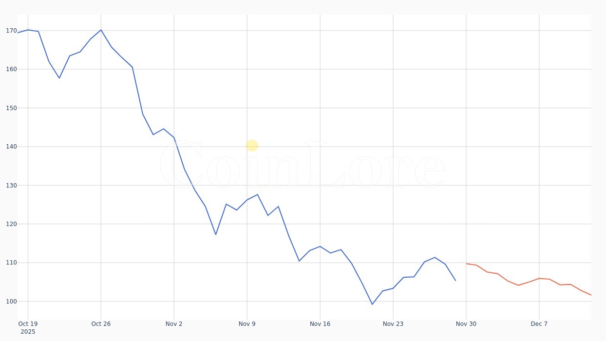 OKB short-term price prediction