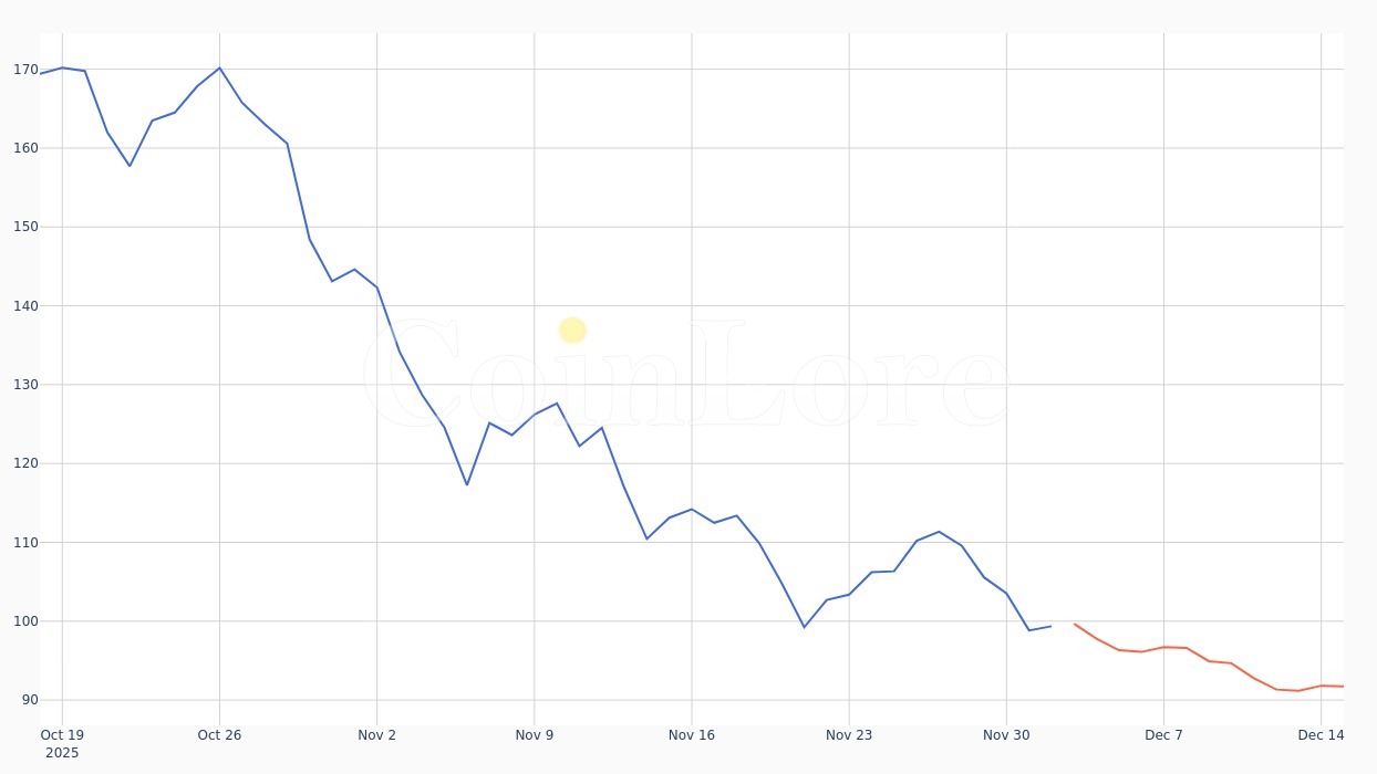 OKB kurzfristige Kurs prognose