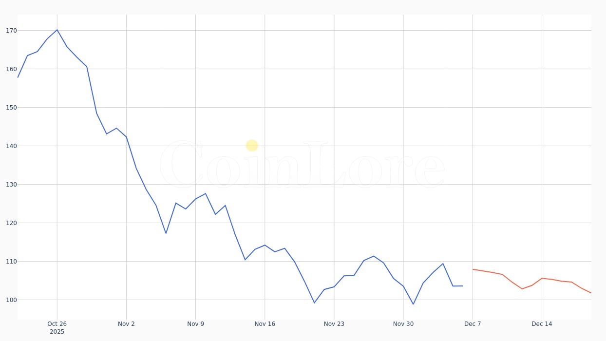 OKB kurzfristige Kurs prognose