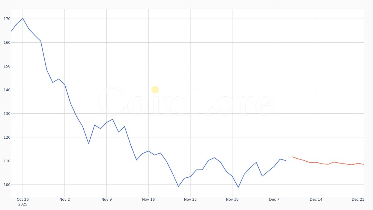 OKB kurzfristige Kurs prognose