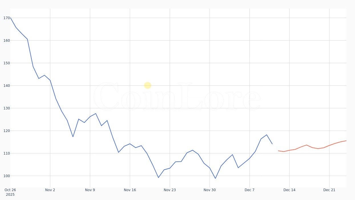 OKB kurzfristige Kurs prognose