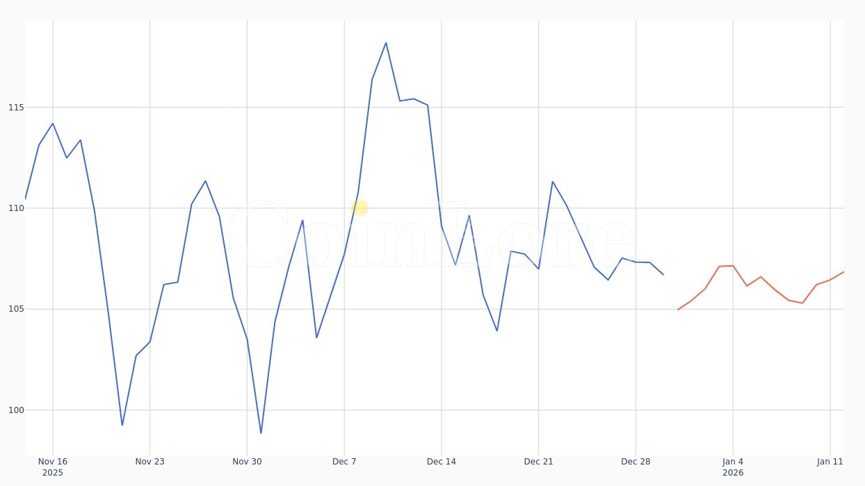 OKB краткосрочный прогноз курса