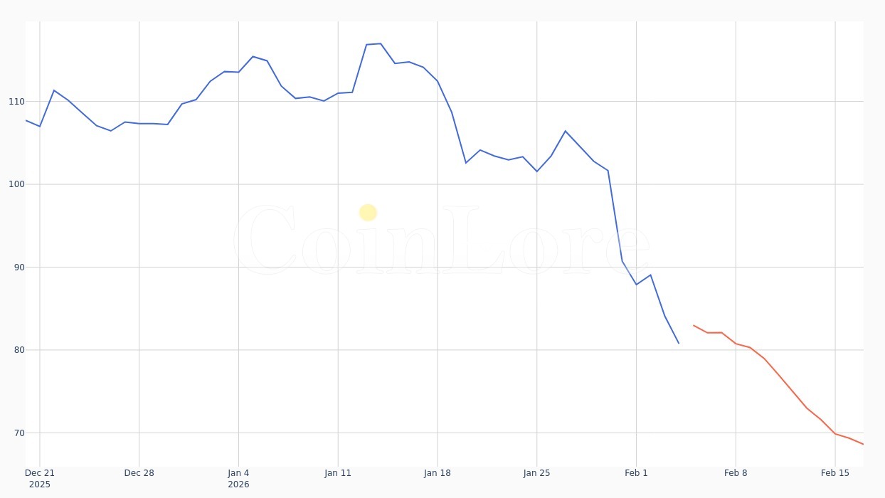 Predicción del precio a corto plazo de OKB