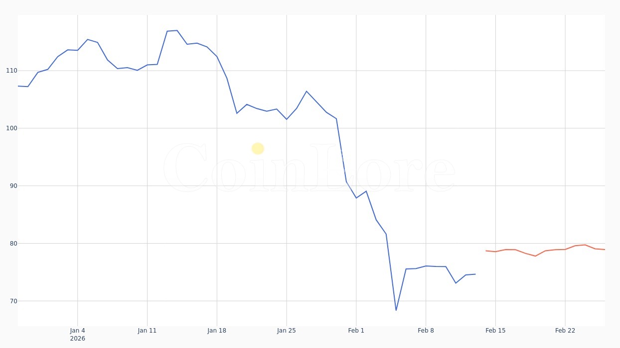 OKB краткосрочный прогноз курса