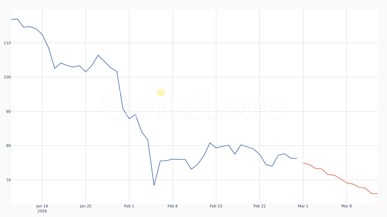 OKB краткосрочный прогноз курса