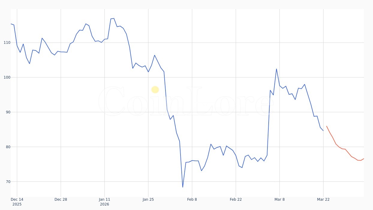Predicción del precio a corto plazo de OKB