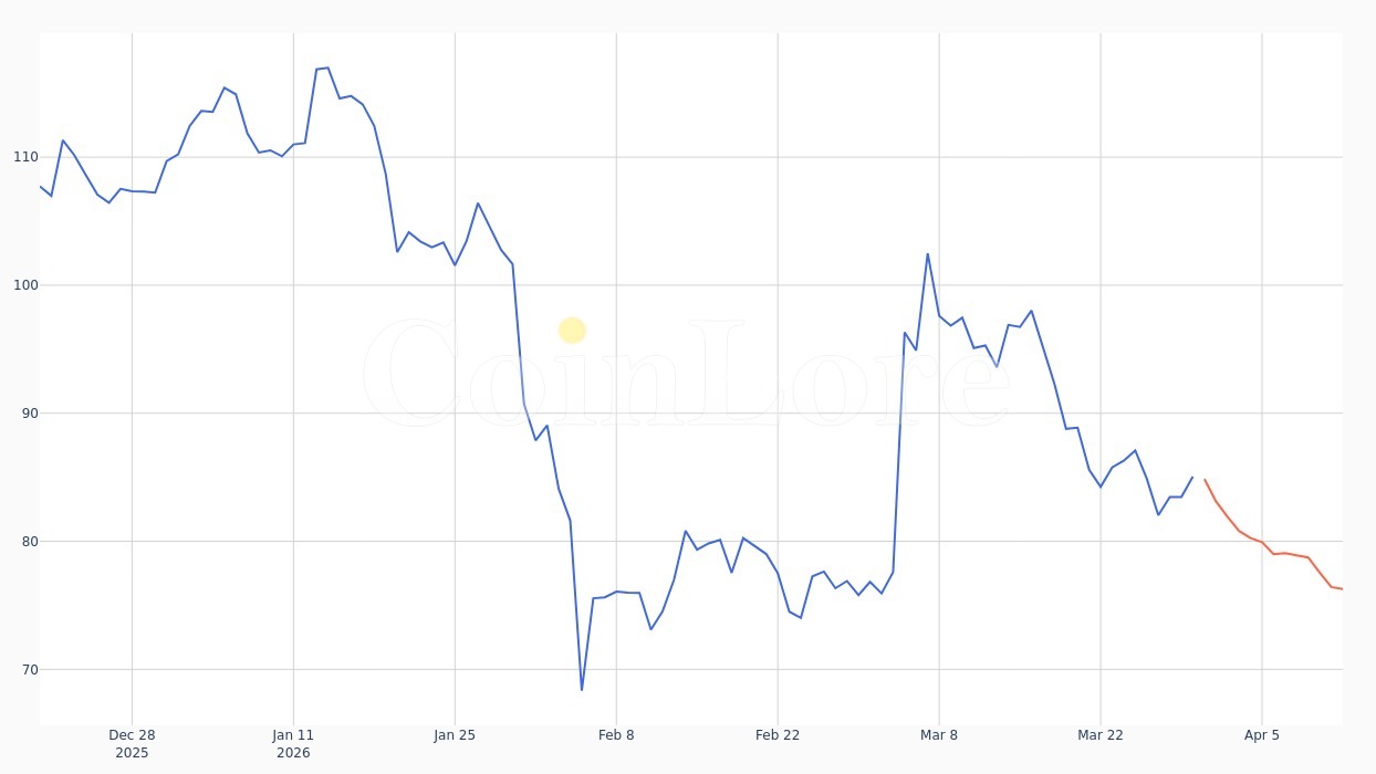 OKB краткосрочный прогноз курса