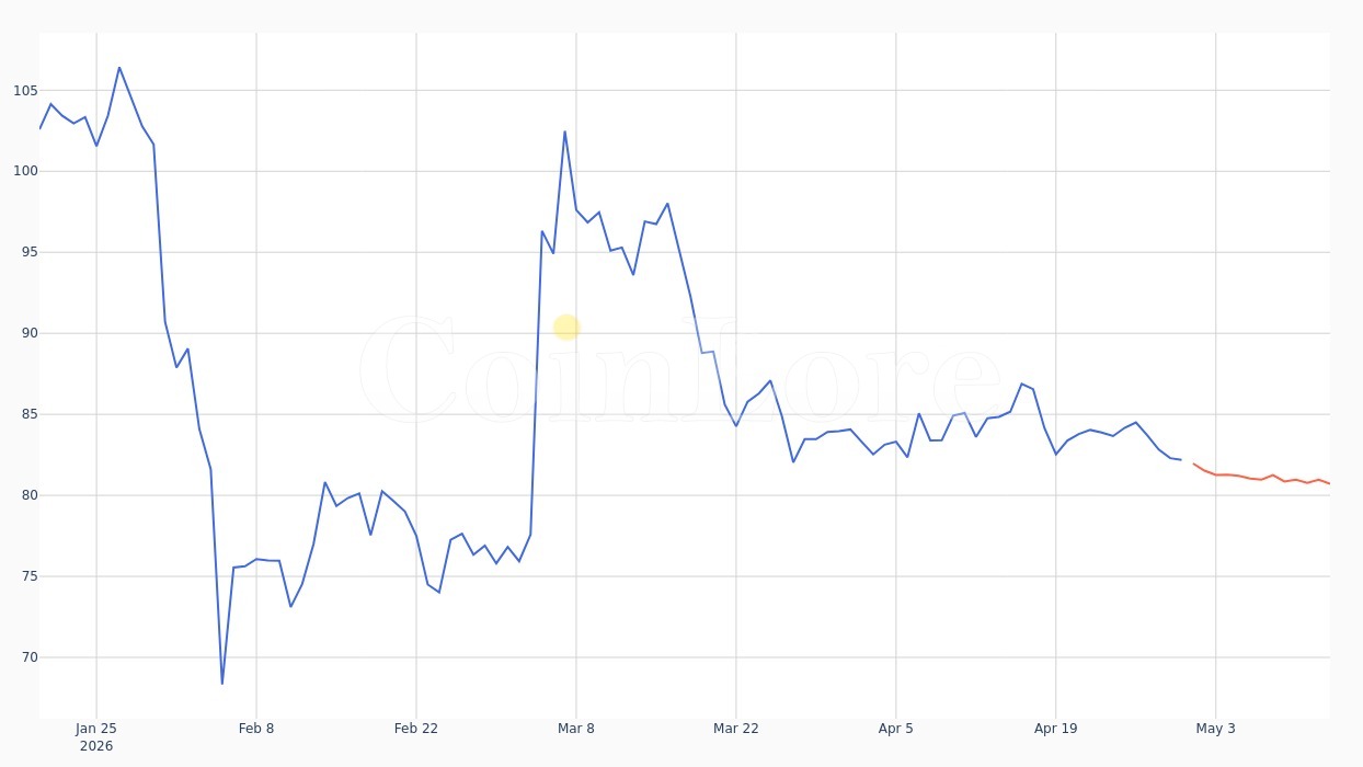 Predicción del precio a corto plazo de OKB