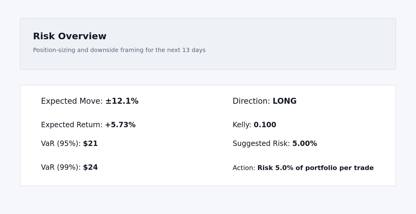 OKB risk analysis including expected move value at risk and suggested position sizing