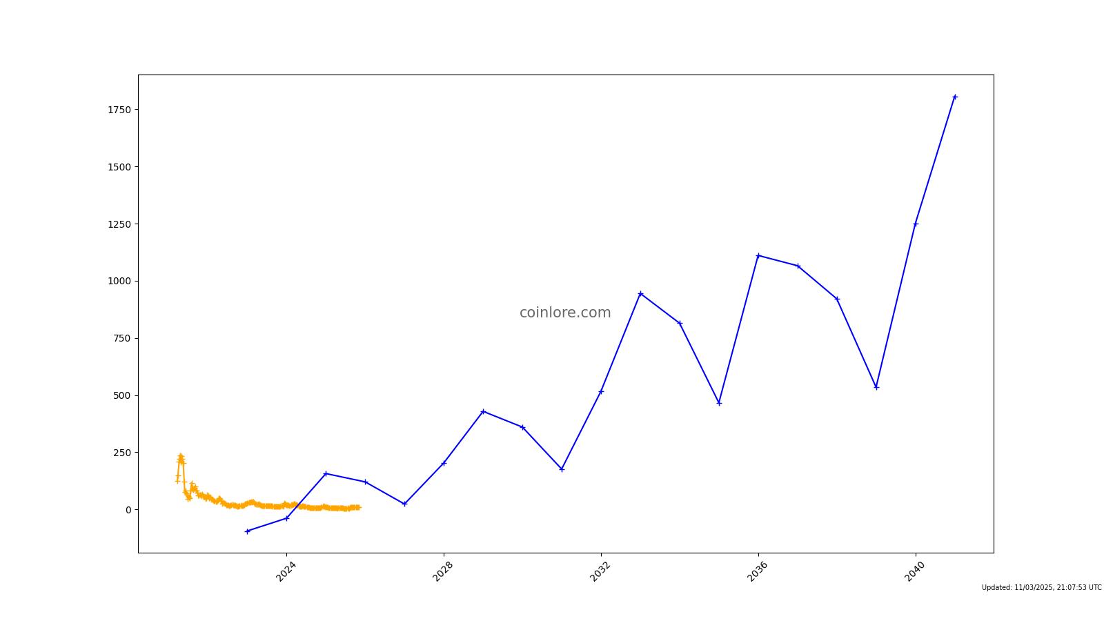 OKExChain price prediction long-term