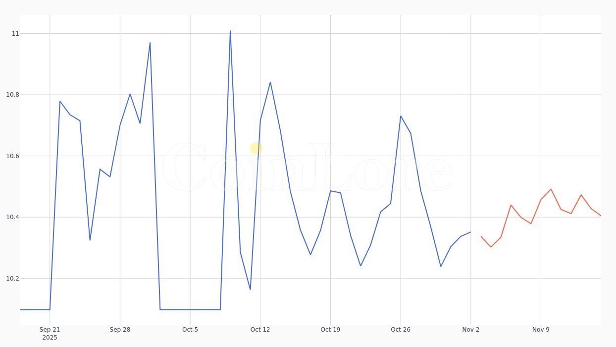 OKExChain краткосрочный прогноз курса
