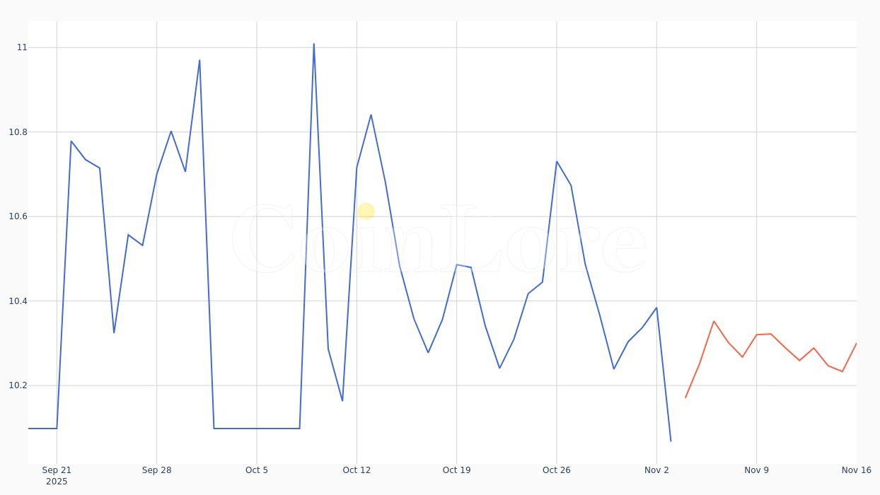 OKExChain short-term price prediction