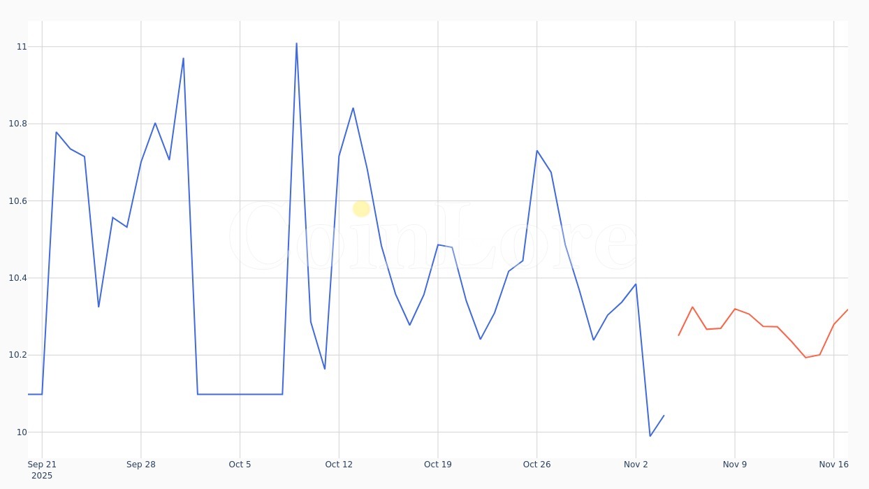 OKExChain kurzfristige Kurs prognose