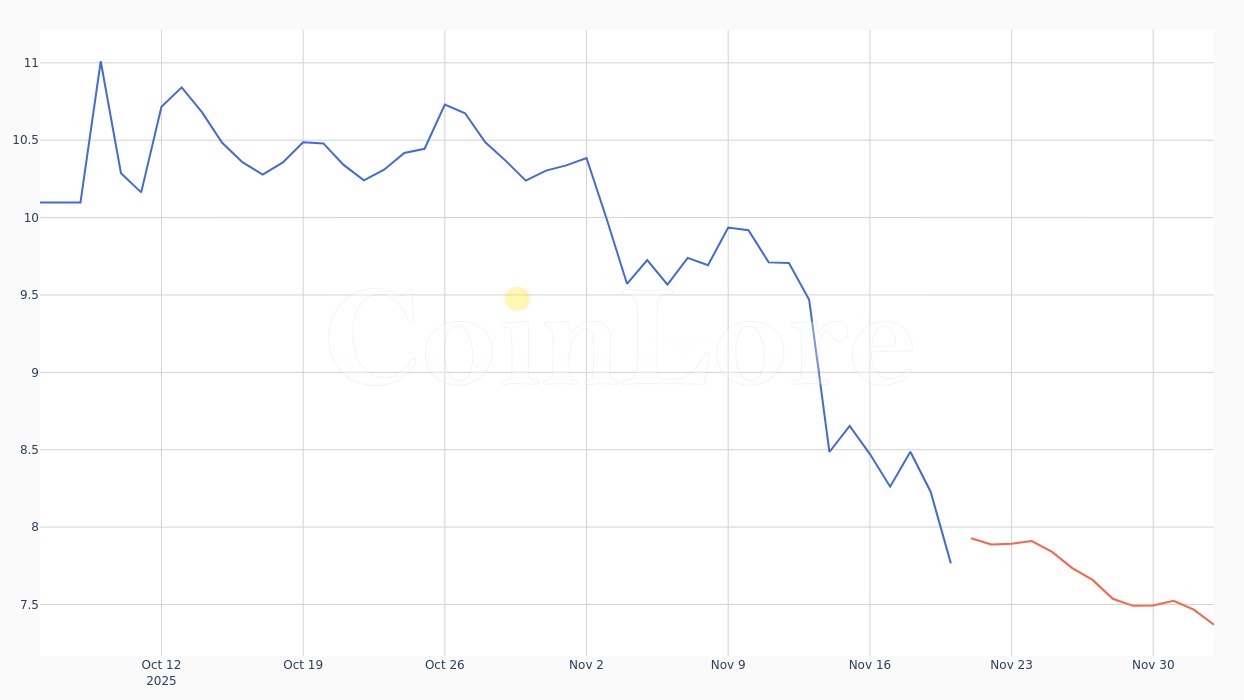 OKExChain short-term price prediction