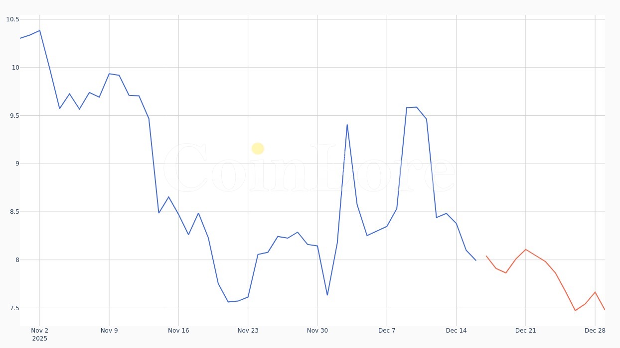 OKExChain краткосрочный прогноз курса