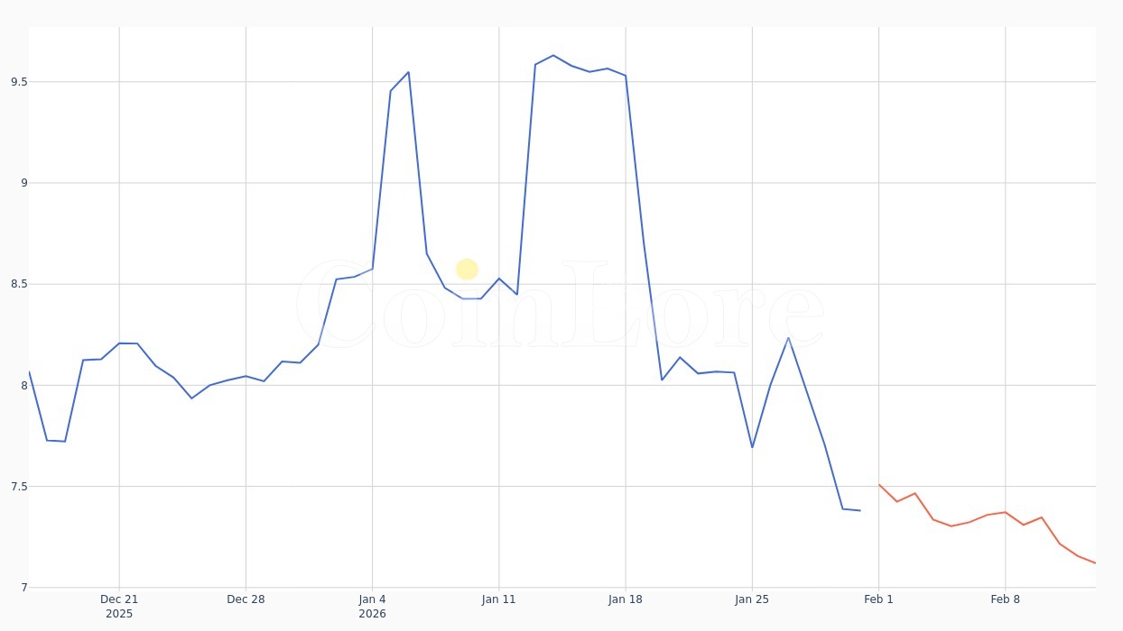 OKExChain краткосрочный прогноз курса