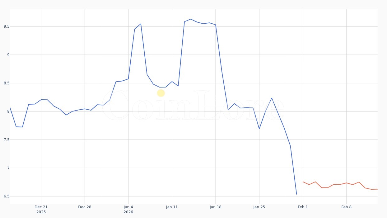OKExChain краткосрочный прогноз курса