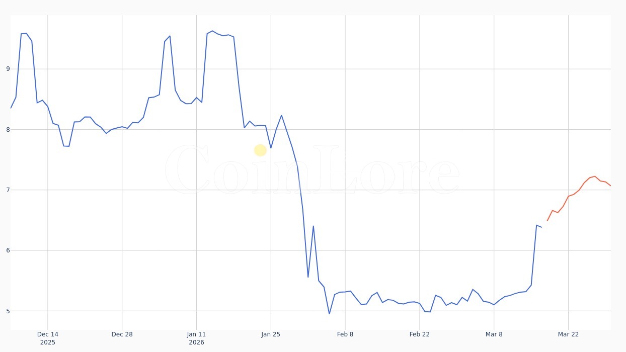 OKExChain краткосрочный прогноз курса