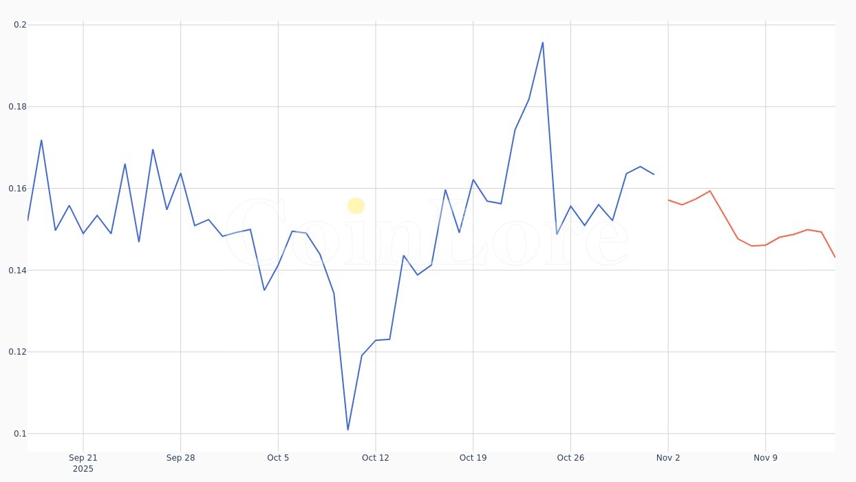 OLAXBT short-term price prediction