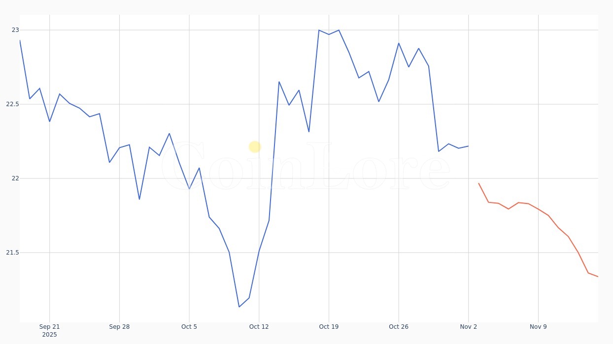 Olympus kurzfristige Kurs prognose