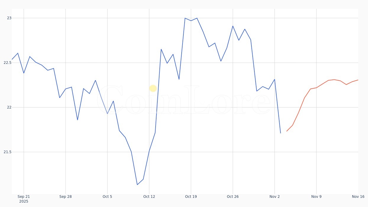 Predicción del precio a corto plazo de Olympus