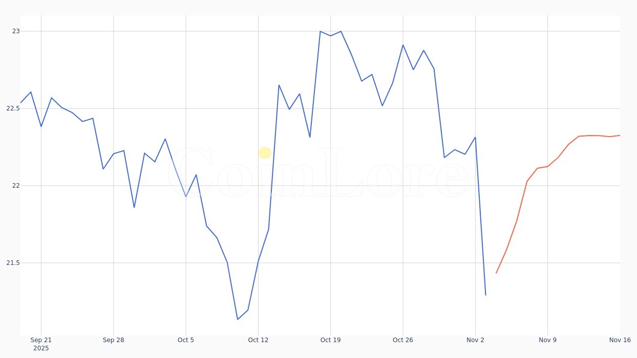 Olympus краткосрочный прогноз курса